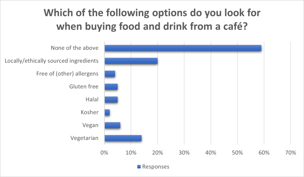 New Survey Results Show Consumer Attitudes to Spending in Shops and ...