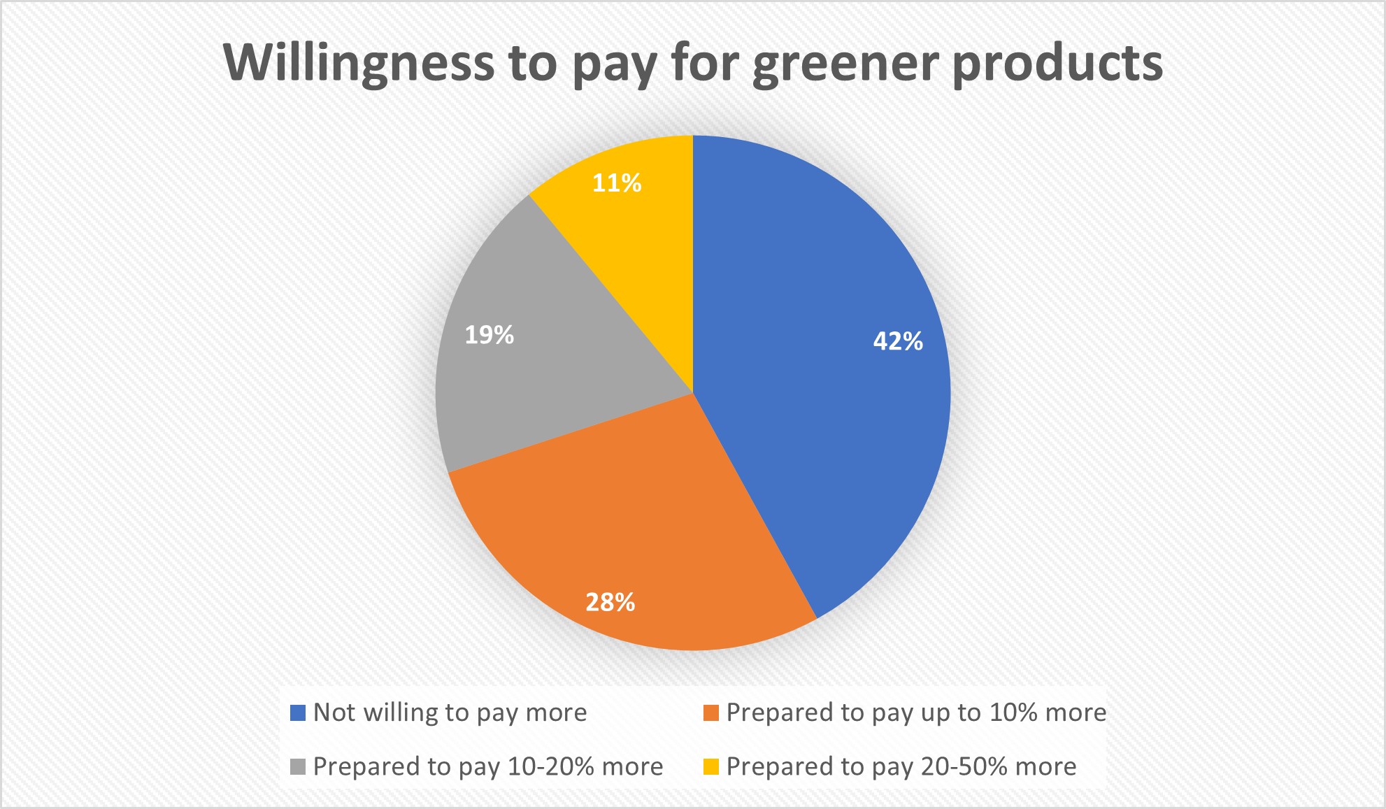 New Insights: Consumer Attitudes to Sustainable Products and Pricing – The Association For ...